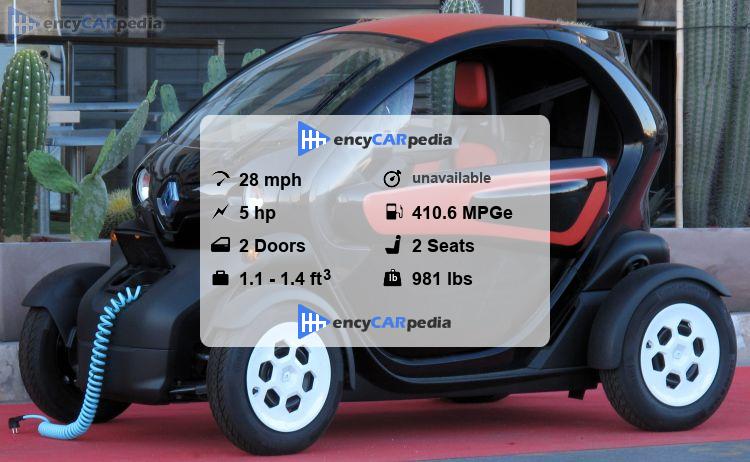 Renault Twizy 45 specs (2012-2023): performance, dimensions & technical ...