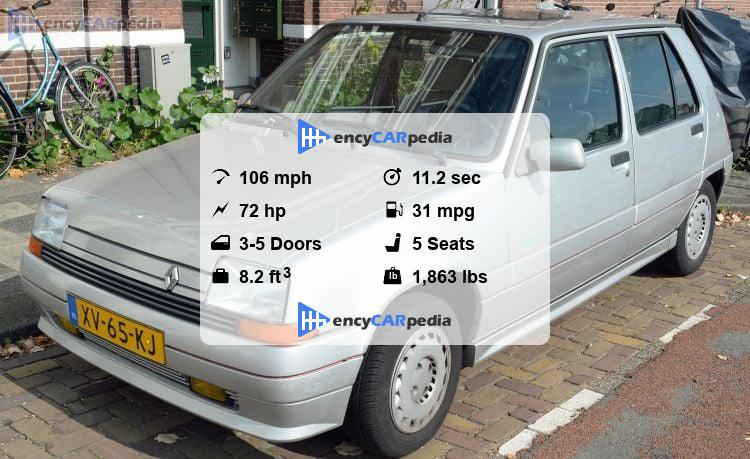 Renault R5 GTX specs (1988-1991): performance, dimensions & technical ...