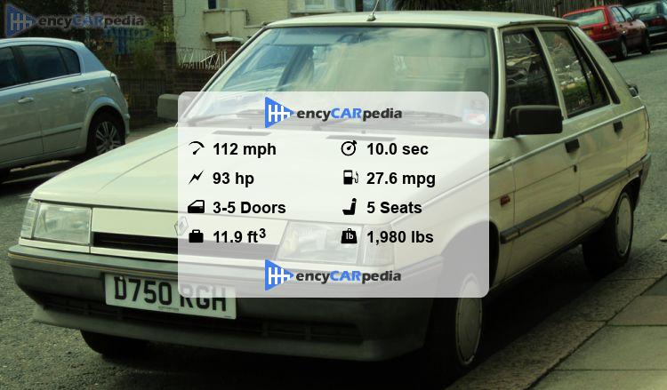 Renault R11 GTE specs (1987-1988): performance, dimensions & technical ...