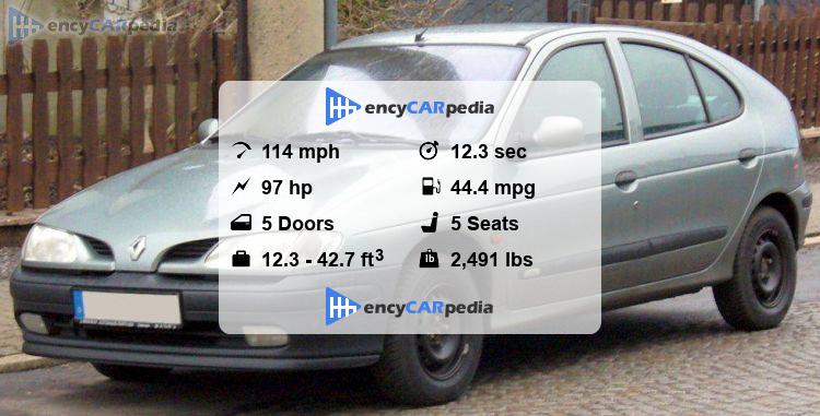 Renault Mégane RT 1.9 dTi specs (1997-1999): performance, dimensions ...
