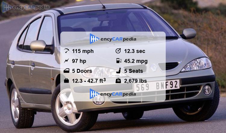 Renault Mégane 1.9 dTi RT specs (1999-2001): performance, dimensions ...
