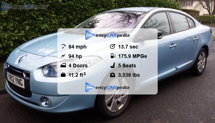 Renault Fluence Z.E. specs (2012-2014): performance, dimensions ...