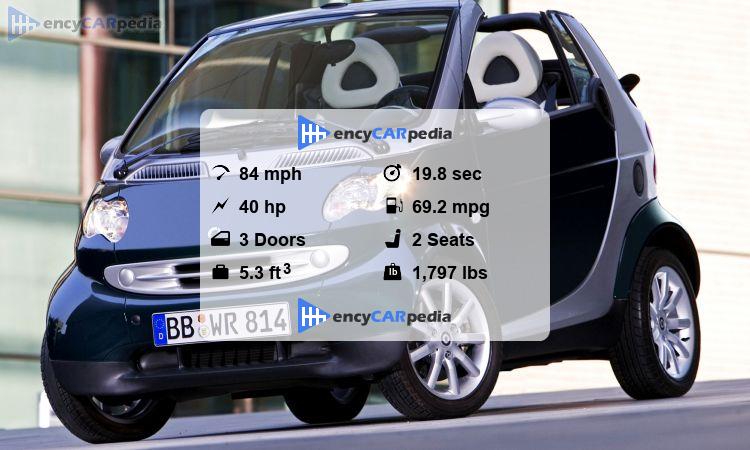 Smart smart cabrio cdi & pure specs (2003-2006): performance ...