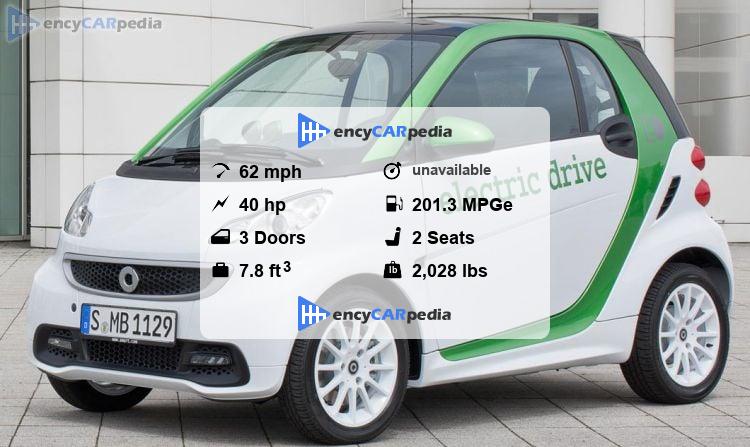 Smart Fortwo ED specs (2011-2012): performance, dimensions & technical ...