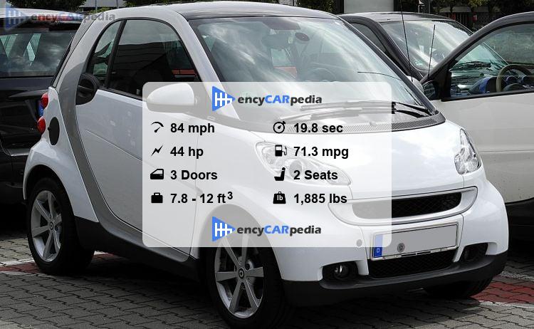 Smart Fortwo Coupé cdi 45 specs (2007-2010): performance, dimensions ...
