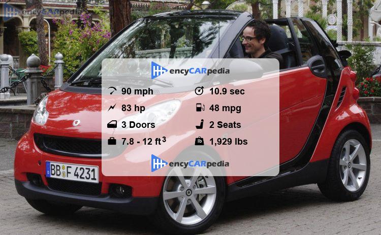 Smart Fortwo Cabrio 84 specs (2007-2015): performance, dimensions ...