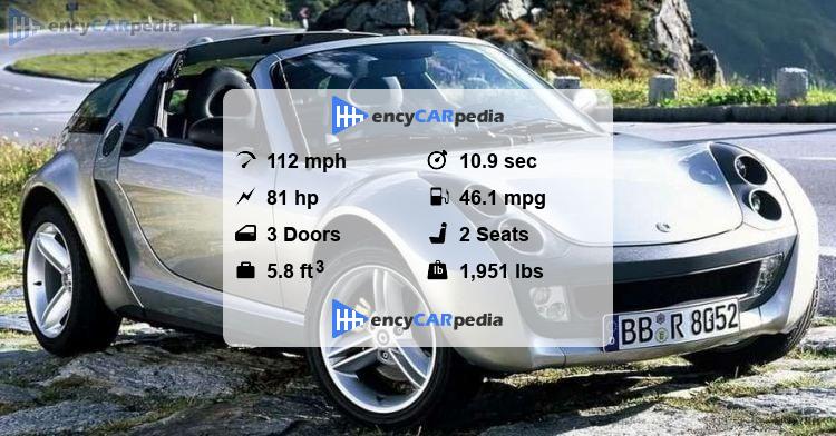 Smart roadster-coupé specs (2003-2006): performance, dimensions ...