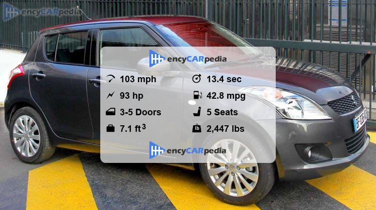 Suzuki Swift 1.2 4x4 specs (2011-2012): performance, dimensions ...