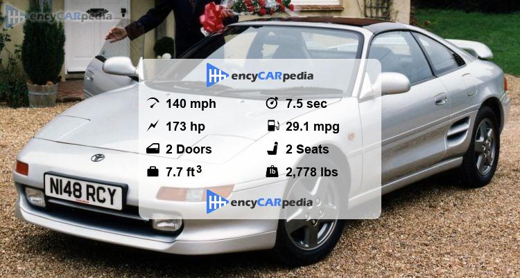 Toyota MR2 GT specs (1994-1999): performance, dimensions & technical ...