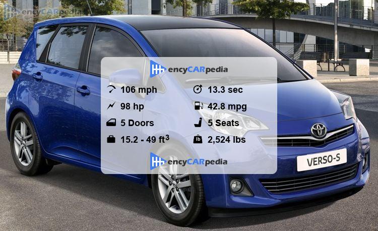 Toyota Verso-S 1.33 specs (2011-2015): performance, dimensions ...