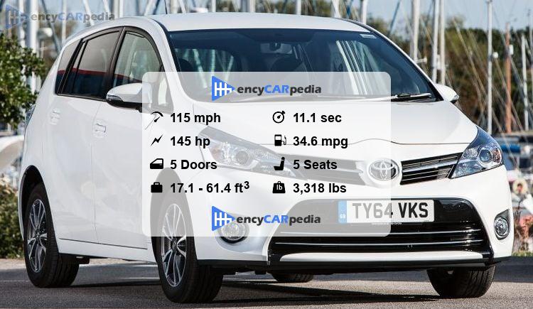 Toyota Verso 1.8 Valvematic specs (2013-2018): performance, dimensions ...
