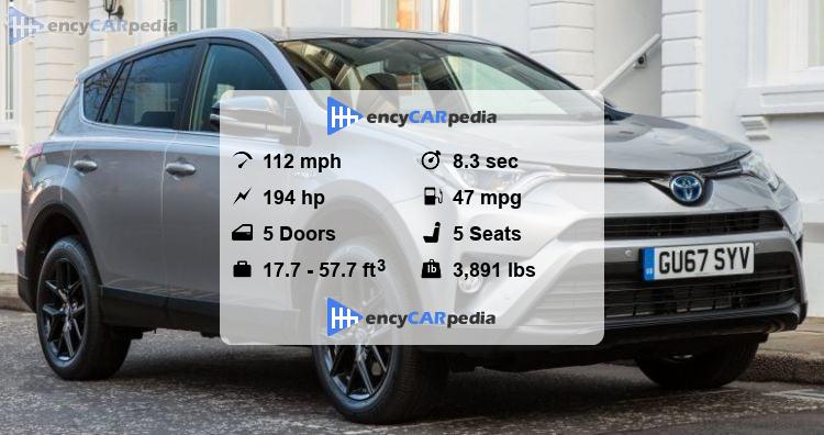 Toyota RAV4 2.5 Hybrid 4x4 specs (2016-2018): performance, dimensions ...