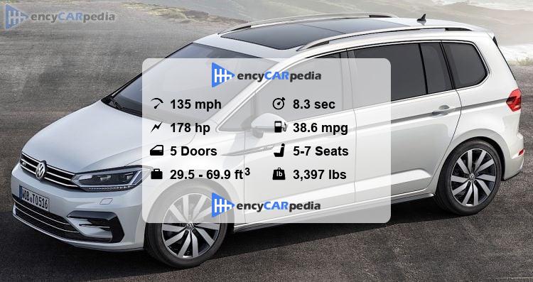 Volkswagen Touran 1.8 TSI (Typ 5T) specs (2016-present): performance ...
