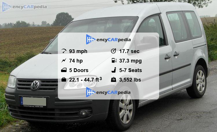 Volkswagen Caddy Life 1.9 TDI 75 (Typ 2K) specs (2006-2007 ...