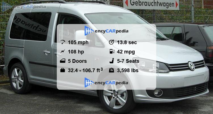 Volkswagen Caddy 2.0 EcoFuel 110 (Typ 2K) specs (2011-2015 ...