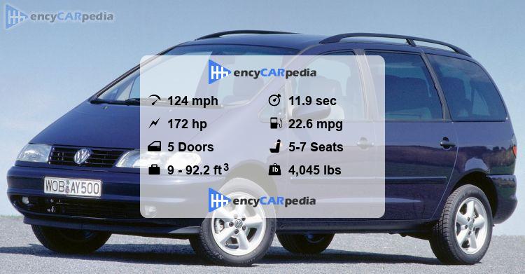 Volkswagen Sharan VR6 specs (1995-2000): performance, dimensions ...
