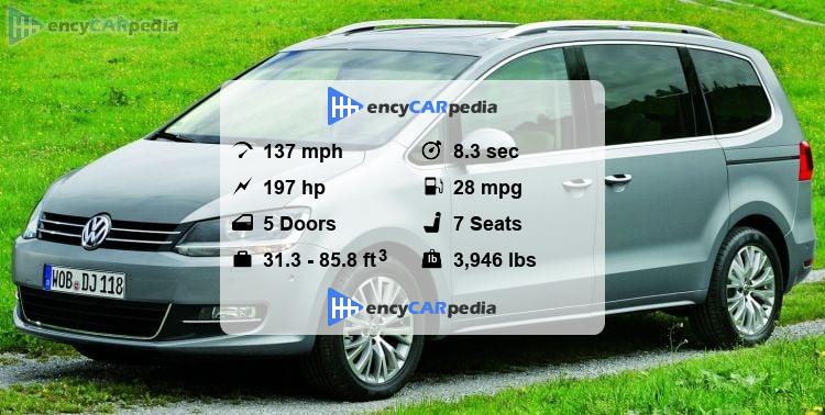 Volkswagen Sharan 2.0 TSI 200 specs (2011-2015): performance ...