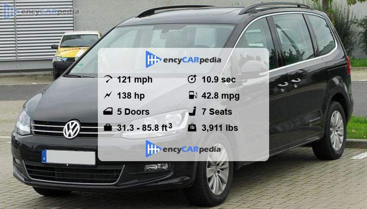 Volkswagen Sharan 2.0 TDI 140 specs (2010-2015): performance ...