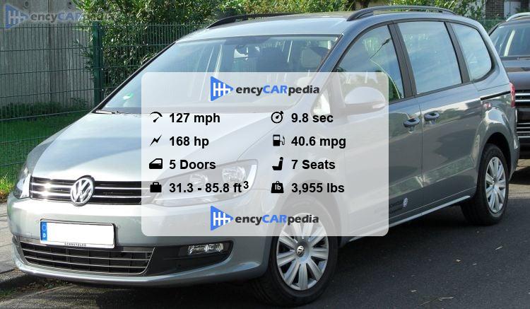 Volkswagen Sharan 2.0 TDI 170 specs (2011-2013): performance ...