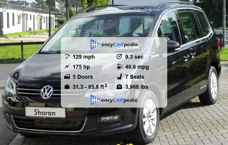 Volkswagen Sharan 2.0 TDI 177 specs (2013-2015): performance ...
