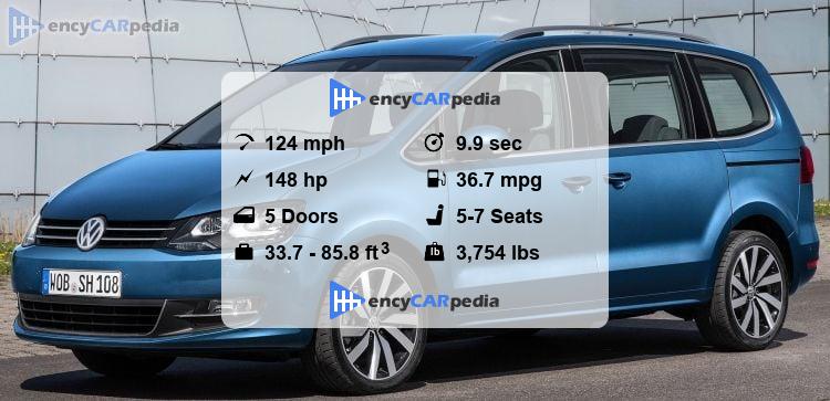 Volkswagen Sharan 1.4 TSI 150 specs (2015-present): performance ...