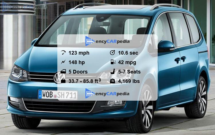 Volkswagen Sharan 2.0 TDI 4Motion 150 specs (2015-present): performance ...