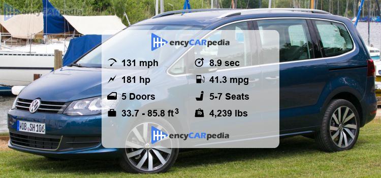 Volkswagen Sharan 2.0 TDI 184 specs (2016-present): performance ...