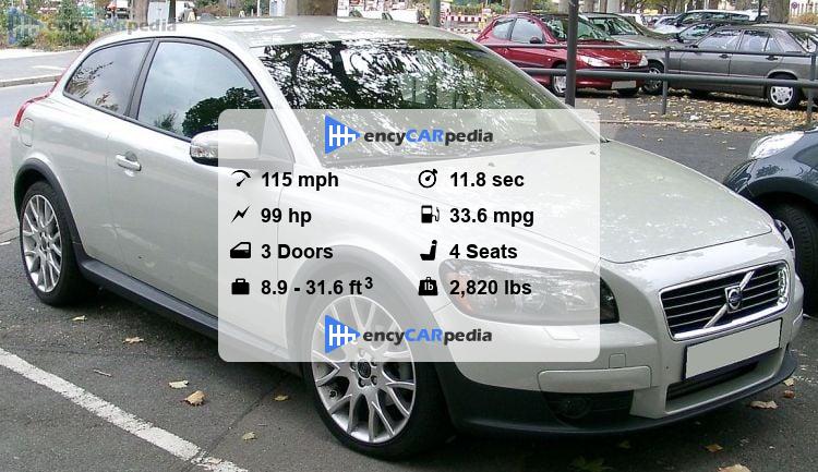 Volvo C30 Fuel Efficiency