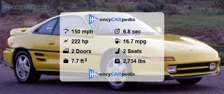 Toyota MR2 GT-S Turbo specs (1989-1993): performance, dimensions ...