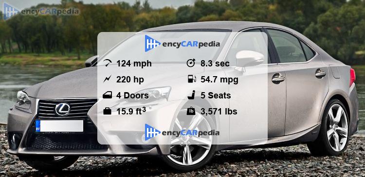 Lexus IS 300h (XE30) specs (2013-2016): performance, dimensions ...