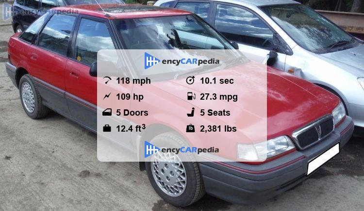 Rover 216 SLi (R8) specs (1993-1995): performance, dimensions ...