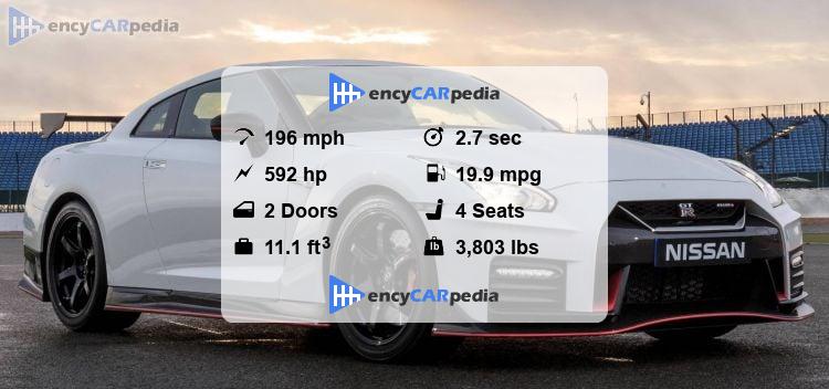 Nissan GT-R Nismo specs (2016-2019): performance, dimensions ...