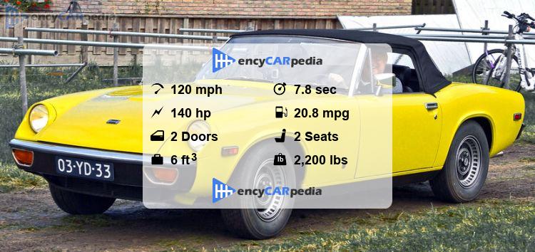 Jensen Healey specs (1974-1976): performance, dimensions & technical ...
