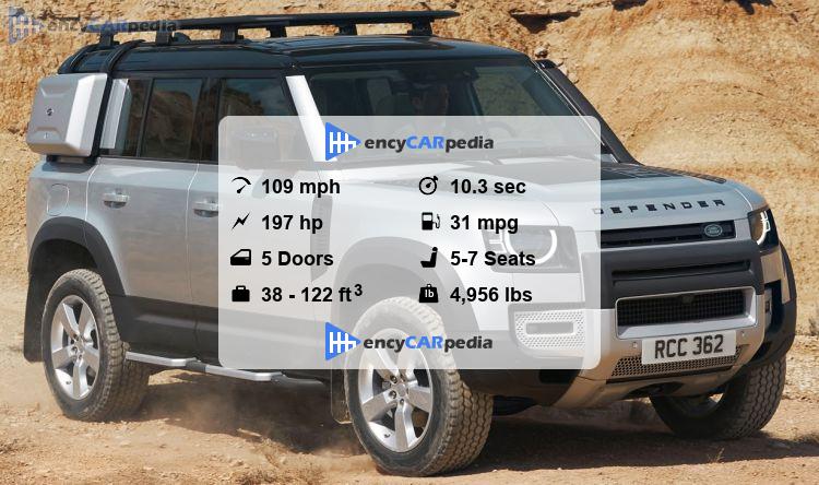 Land Rover Defender 110 D200 specs (2020): performance, dimensions ...