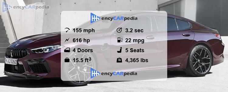BMW M8 Competition Gran Coupe (F93) specs (2020-present): performance ...