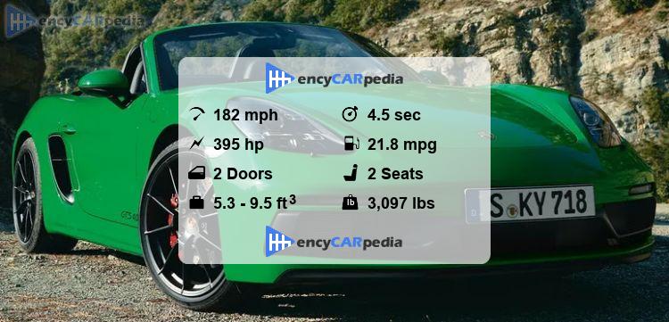 Porsche 718 Boxster GTS 4.0 (982) specs (2020-present): performance ...