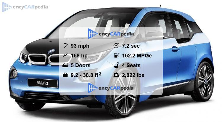 BMW i3 (60 Ah) (I01) specs (2013-2017): performance, dimensions ...