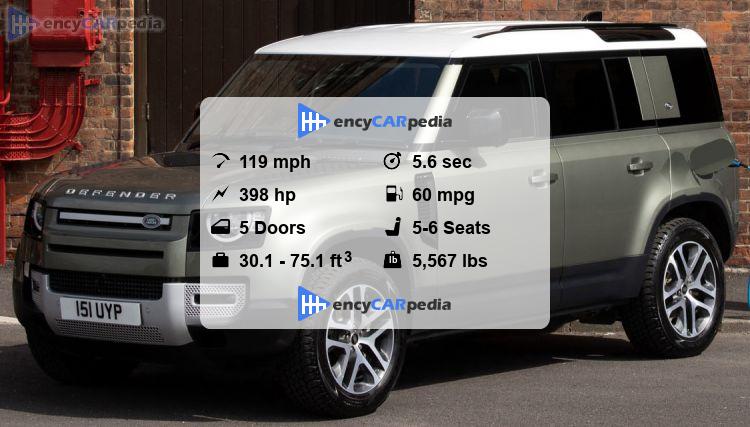Land Rover Defender 110 P400e specs (2021-present): performance ...