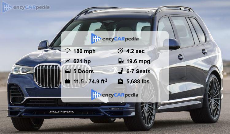 Alpina XB7 (G07) specs (2020-2022): performance, dimensions & technical ...