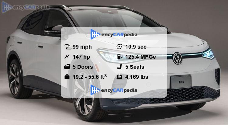Volkswagen ID.4 Pure specs (2021-2024): performance, dimensions ...
