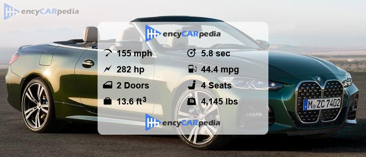 BMW 430d Convertible (G23) specs (2021-2024): performance, dimensions ...