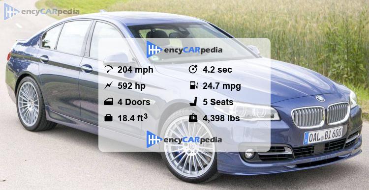 Alpina B5 Biturbo (F10) specs (2015-2016): performance, dimensions ...