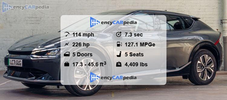 Kia EV6 RWD specs (2021-2024): performance, dimensions & technical ...