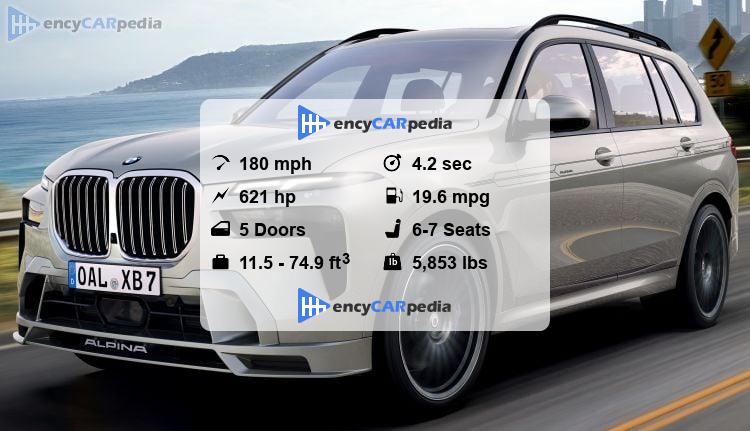 Alpina XB7 (G07) specs (2022-2024): performance, dimensions & technical ...