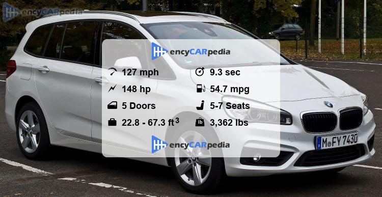 BMW 218d Gran Tourer (F46) specs (2015-2018): performance, dimensions ...