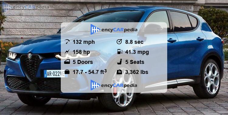 Inspiring Alfa Romeo Gas Mileage Images