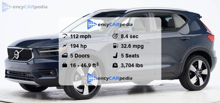 Volvo XC40 B4 specs (2021-2022): performance, dimensions & technical ...