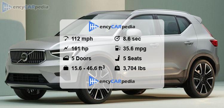 Volvo XC40 B3 specs (2022-present): performance, dimensions & technical ...