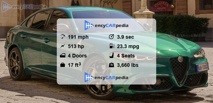 Alfa Romeo Gas Mileage