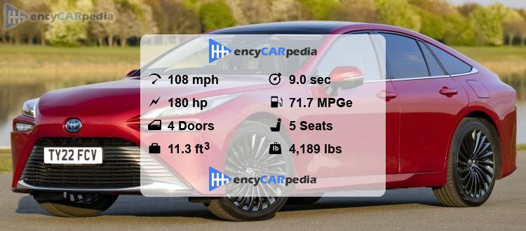 Toyota Mirai specs (2021-present): performance, dimensions & technical ...